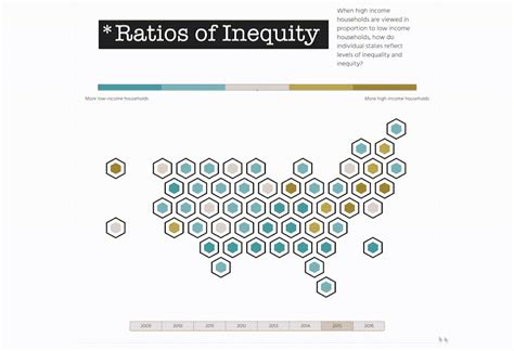 The All New Fusioncharts Is Here We ️ Data Visualization Developers By Pallav Nadhani