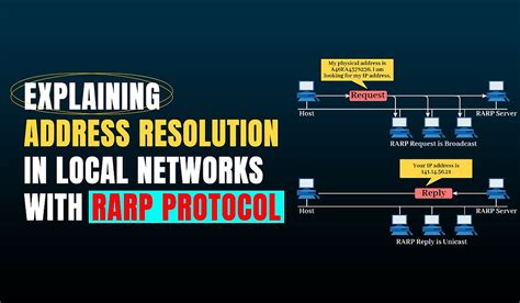 Explaining Address Resolution In Local Networks With Rarp Protocol