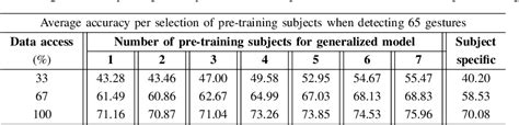 Table Ii From A Deep Learning Sequential Decoder For Transient High