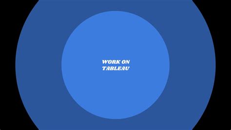 Ramandeep Raj On Linkedin Work Analyst Data Graphs