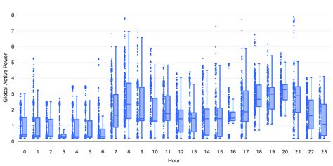 Feature Engineering For Time Series Using Pyspark On Databricks