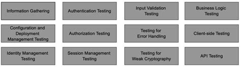 Simone Onofri On Linkedin 📖 Security Methodologies Owasp® Foundation Web Security Testing…