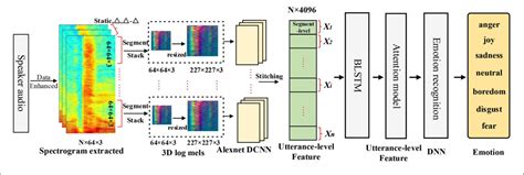Figure 1 From Pre Trained Deep Convolution Neural Network Model With