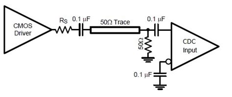 Cdclvd1204 Single Ended Input Ac Or Dc Coupling Clock And Timing Forum Clock And Timing Ti