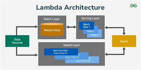 What Is Stream Processing GeeksforGeeks
