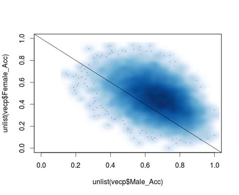 R A Strange Pattern Of Cross Validation Results Cross Validated