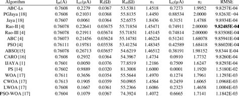 Comparison Of The Algorithms In The Literature On The Double Diode