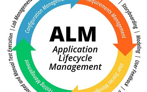 Hypervisors You Must Know Software Lifecycle Management