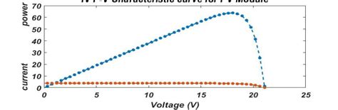 Schematic Diagram Of The Designed Pv Module Tracking The Maximum Power Download Scientific