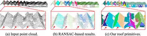 Comparison Of Ransac Based And The Proposed Roof Primitive Extraction