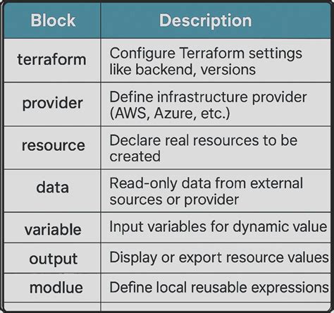 Infrastructureascode Terraform Cloudcomputing Devops Automation Preeti Rawat