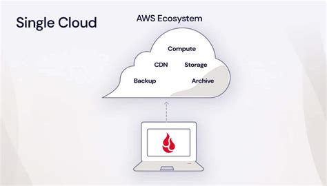 Multi Cloud Strategy And Architecture Guide
