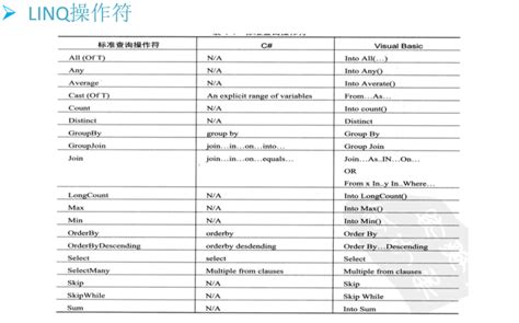 Linq操作符合集，知道一半就已经很牛了 知乎