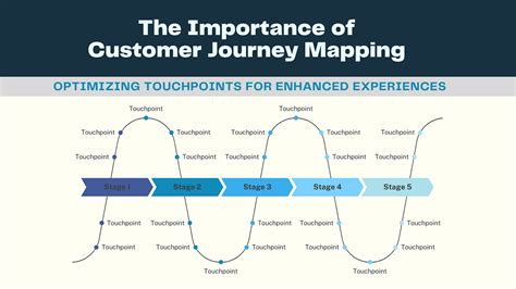 The Importance Of Customer Journey Mapping Optimizing Touchpoints For Enhanced Experiences By
