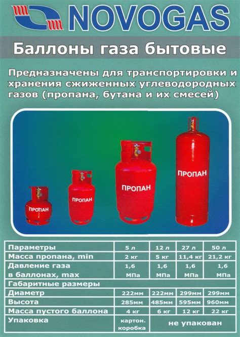 Баллоны с пропаном на 5, 12, 27, 50 л – какое давление и объём пропана ...