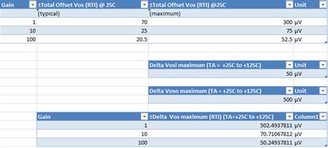 INA INA Offset Voltage And Drift Calculation Amplifiers Forum Amplifiers TI E E