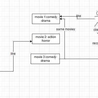 Content Based Filtering Download Scientific Diagram
