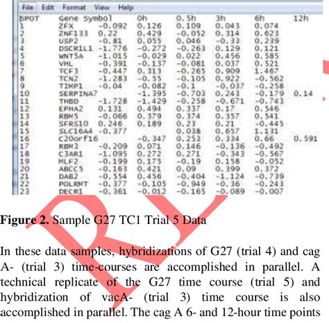 Figure 2 From A Time Series Based Gene Expression Profiling Algorithm