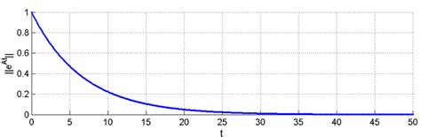 4 The Norm Of The Exponential E At For An Upper Triangular Matrix With Download Scientific