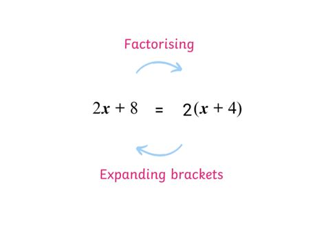 What Is A Factor Maths Definition And Examples Twinkl