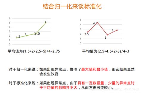 机器学习：数据特征预处理（归一化以及标准化对比）样本三个特征值 Csdn博客