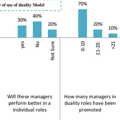 peu of duality model download scientific diagram