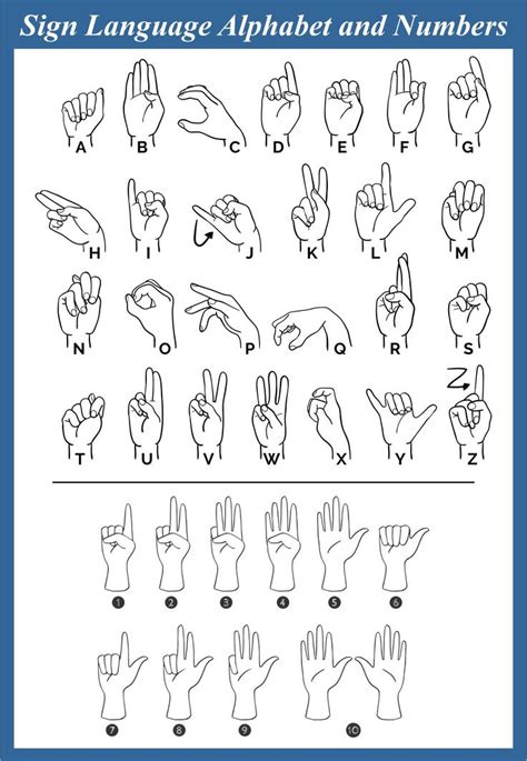 Sign Language Numbers 1 100