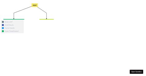 Swimlane Ngx Graph Examples CodeSandbox