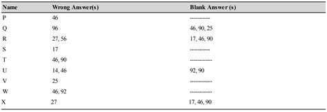 Quantitative Reasoning Questions And Answers For Entrance Exams Part 3 Prepbharat