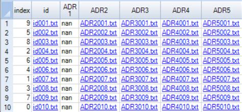 Python Cant Solve Issue Cannot Create Index On Lob Columns Even With Right Index Columns
