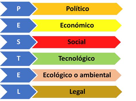 Análisis PESTEL Qué es definición y concepto