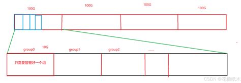 【linux】深入理解文件系统超详细 Csdn博客