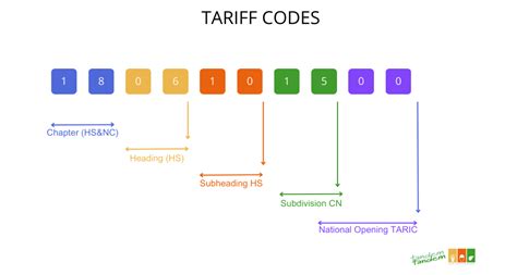 Cbam Declaration Of Imported Products Tandem Hse