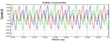 Three Phase Filter Currents Of Test Power System With SAF Download Scientific Diagram