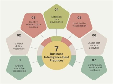 business intelligence best practices here are our top 7