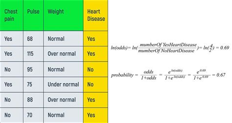 Gradient Boosting Classifier Geek Culture
