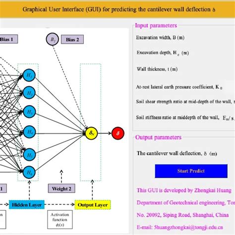 Ann Interactive Graphical User Interface Download Scientific Diagram