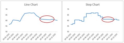 Step Chart In Excel A Step By Step Tutorial