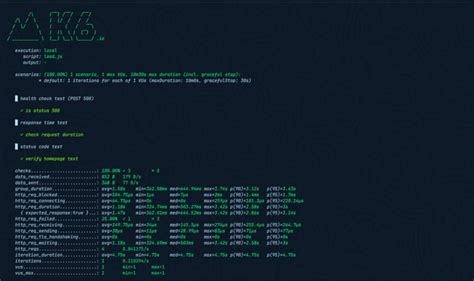 Load Testing With K6