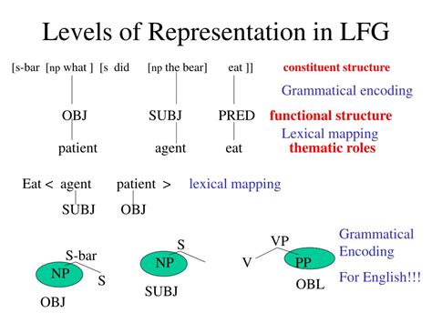 Ppt Lexical Functional Grammar Powerpoint Presentation Free Download Id3145075