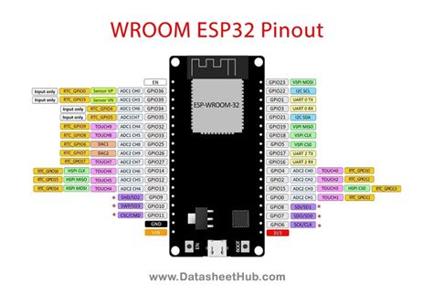 wroom esp32 wifi based microcontroller development board datasheet hub