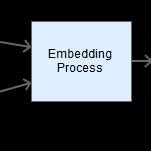 The Data Hiding Diagram As A Simple Form Download Scientific Diagram