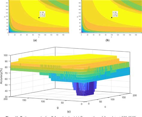 Figure 9 From A Novel Fault Diagnosis System On Polymer Insulation Of Power Transformers Based