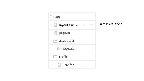 Nextjsのapp Routerを理解して使ってみよう 株式会社テックイニット
