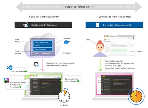 入门 概述 Teams Microsoft Learn