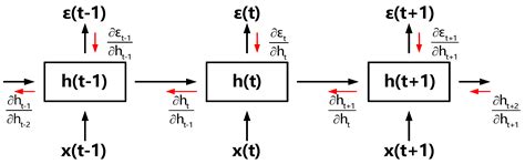 Reconstruct Recurrent Neural Networks Via Flexible Sub Models For Time Series Classification