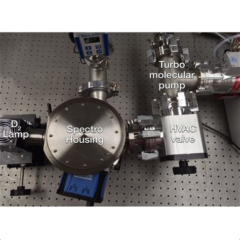 Vu90 Spectrometer Most Compact Vacuum Uv Back Illuminated Ccd Spectrometer Vuv Fuv Horiba