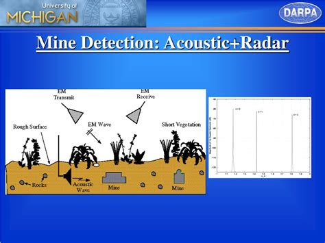 Ppt Sequential Adaptive Multi Modality Target Detec Tion And Classification Using Physics