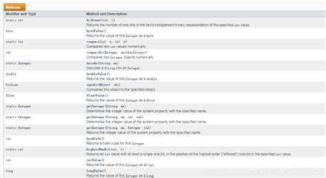 Javase学习笔记4java中的包装类 Csdn博客