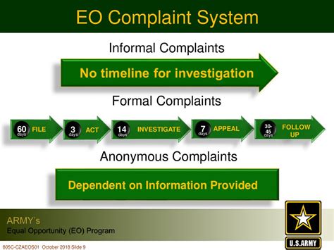 Armys Equal Opportunity Eo Program Initial Entry Training Iet презентация онлайн Armys Equal Opportunity Eo Program Initial Entry Training Iet презентация онлайн